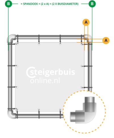 Spandoekframe berekenen | FAQ / Help Center | SteigerbuisOnline